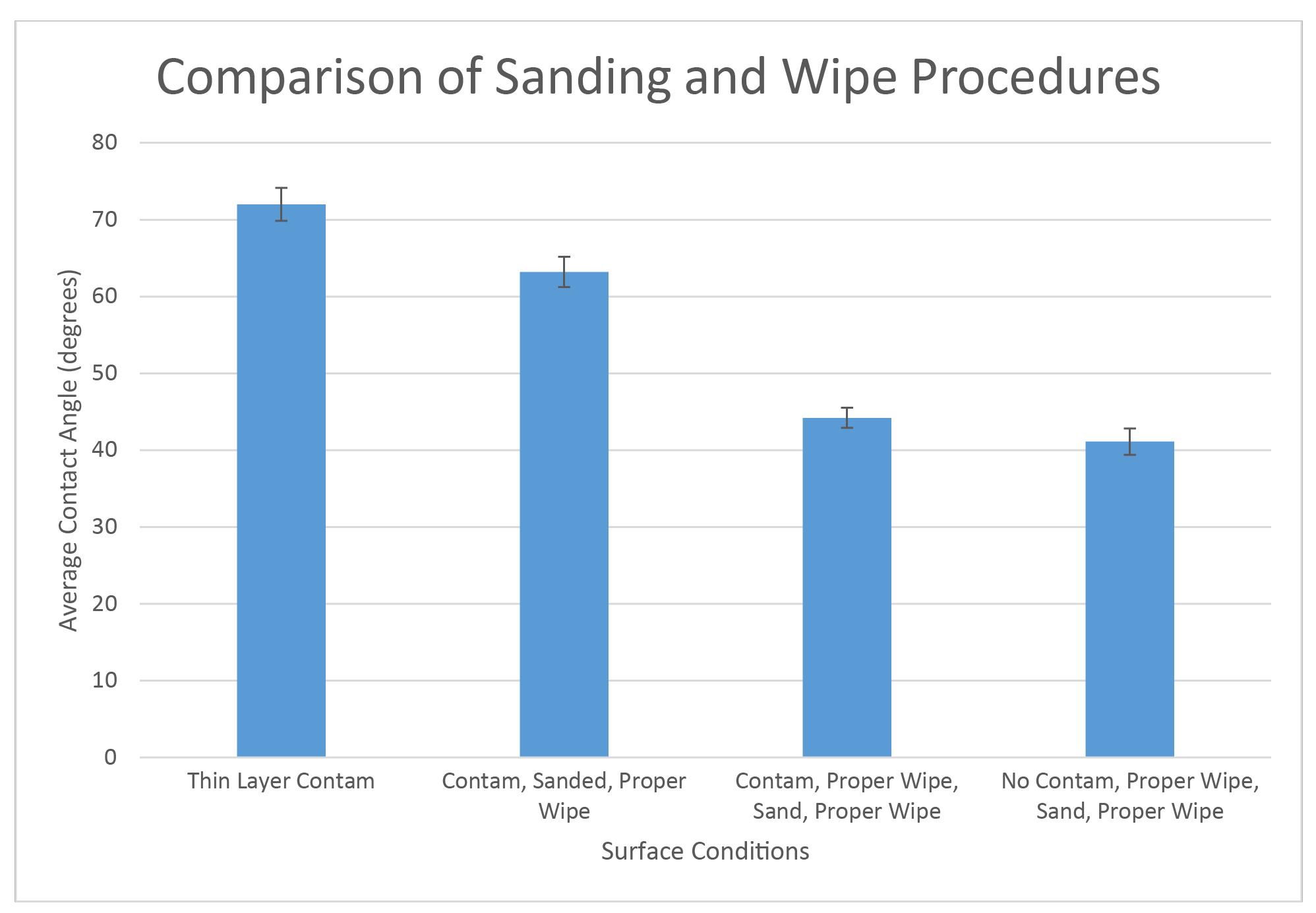 Applications: Surface Cleanliness & Contamination Control